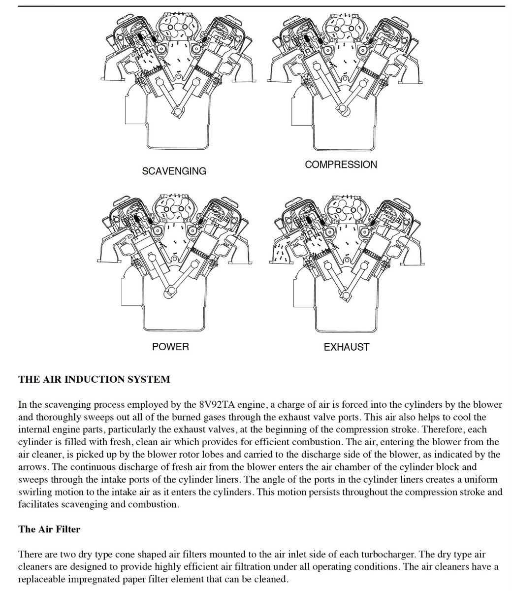Detroit Diesel V53 Series Model Identification Chart, 58% OFF