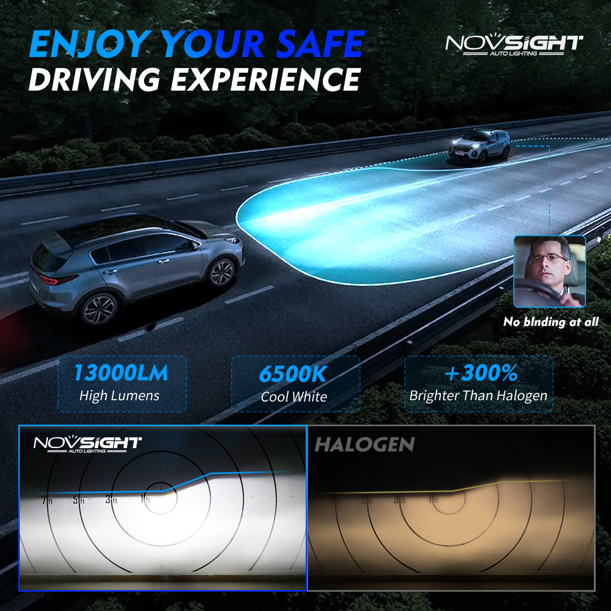 NOVSIGHT H7 LED Headlight Conversion Bulbs Replace Halogen 13000LM ...