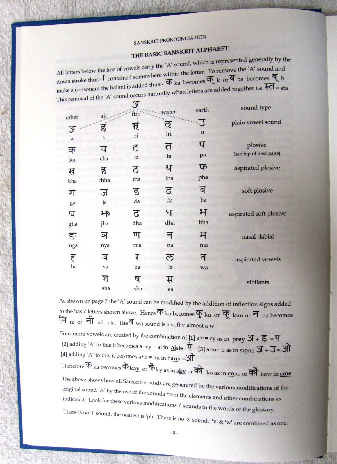 Bhagavad Gita Hardback - commentary by Swami Chidbhavananda | eBay UK