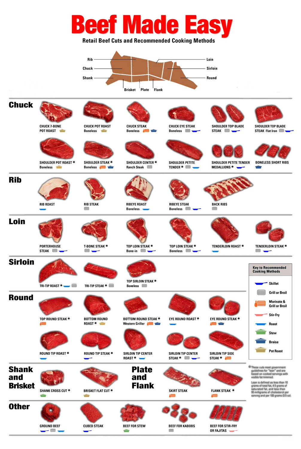 Beef Beef Made Easy Poster 27"x40" | eBay