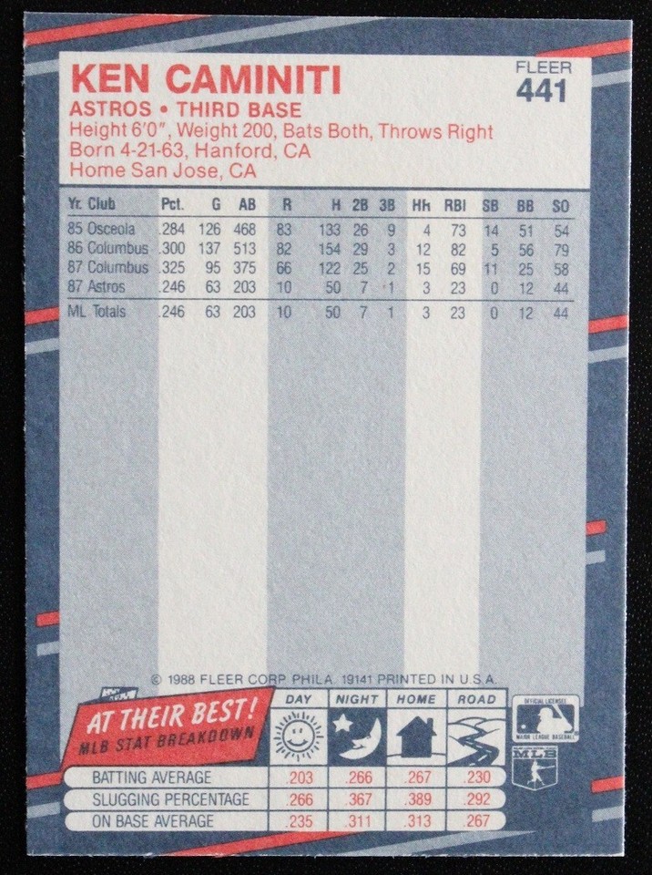 1988 Fleer Ken Caminiti #441 MLB Baseball Sports Card Houston Astros RC ...