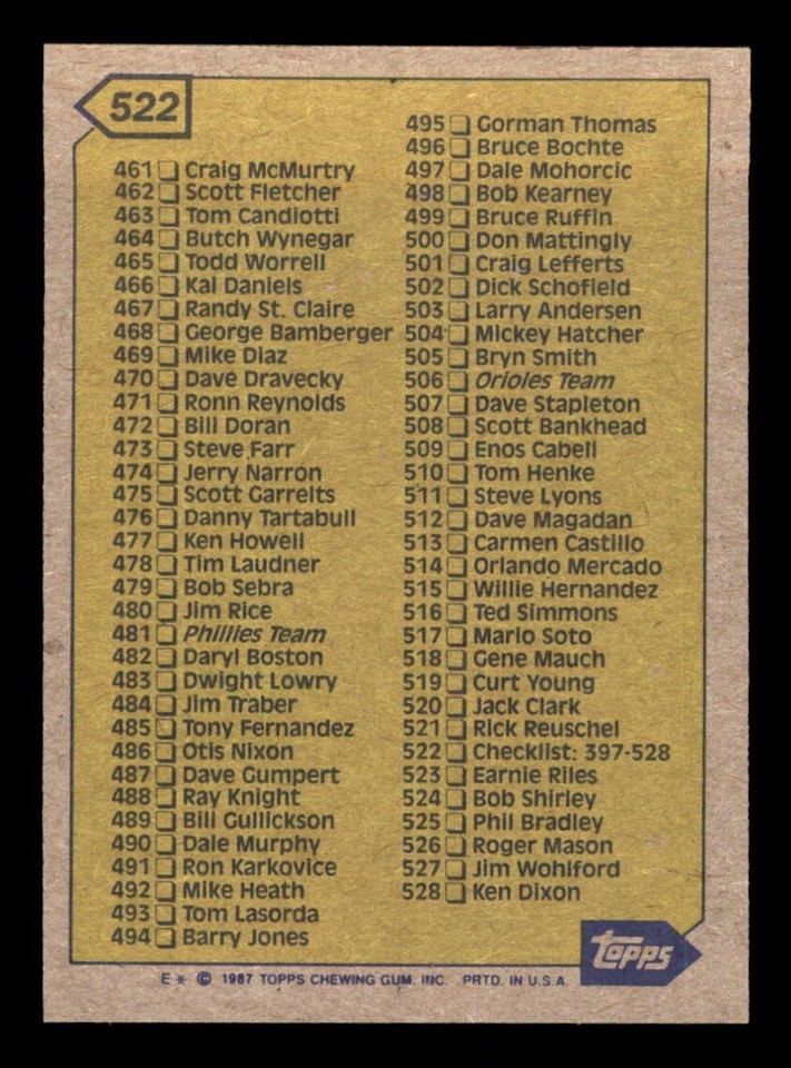1987 Topps Baseball #522 Checklist 397-528 NM or better *cc1 | eBay