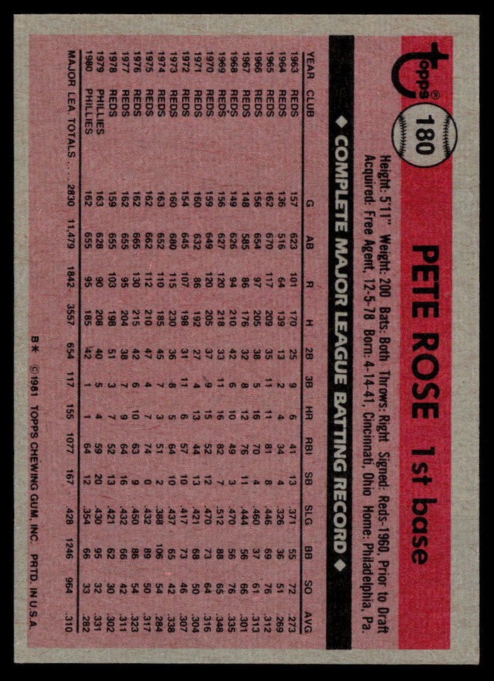 Pete Rose 1981 Topps #180 | eBay