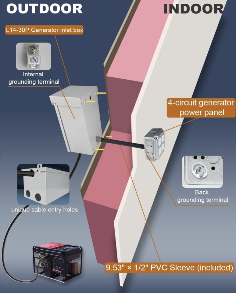 Portable Generator Through The Wall Power Transfer Kit, Generator to ...