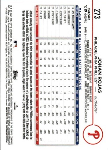 2024 Topps Chrome #273 Johan Rojas Rookie Card | eBay