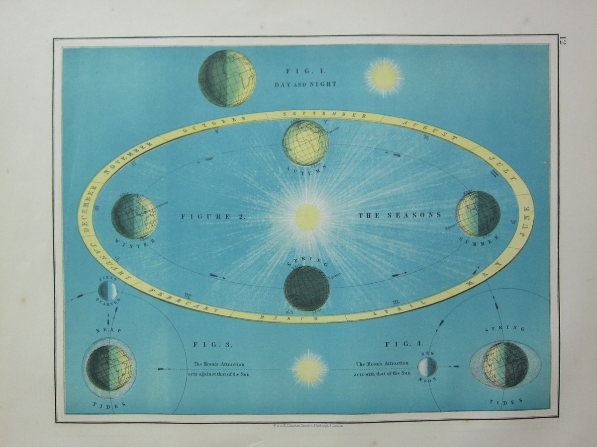 Night Solar System Map