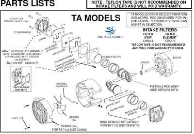 Vacuum - Thomas Model