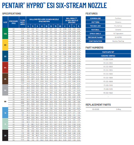 Hypro ESI Six Stream Ceramic Spray Nozzle, Yellow 0.2 GPM @ 40PSI - FC ...