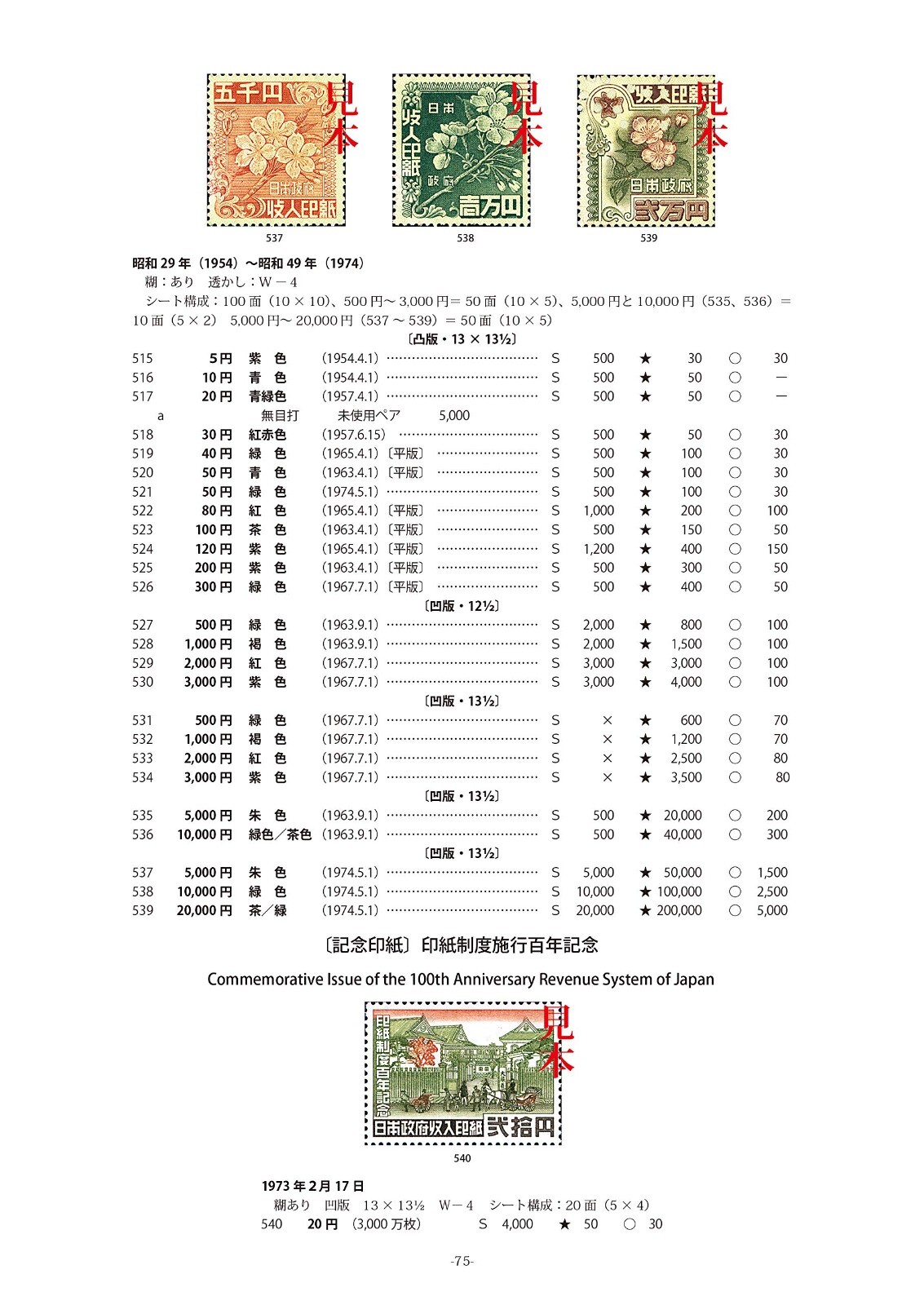 Japanese Revenue STAMPS Catalogue Book 7th Edition Narumi Special Issue ...