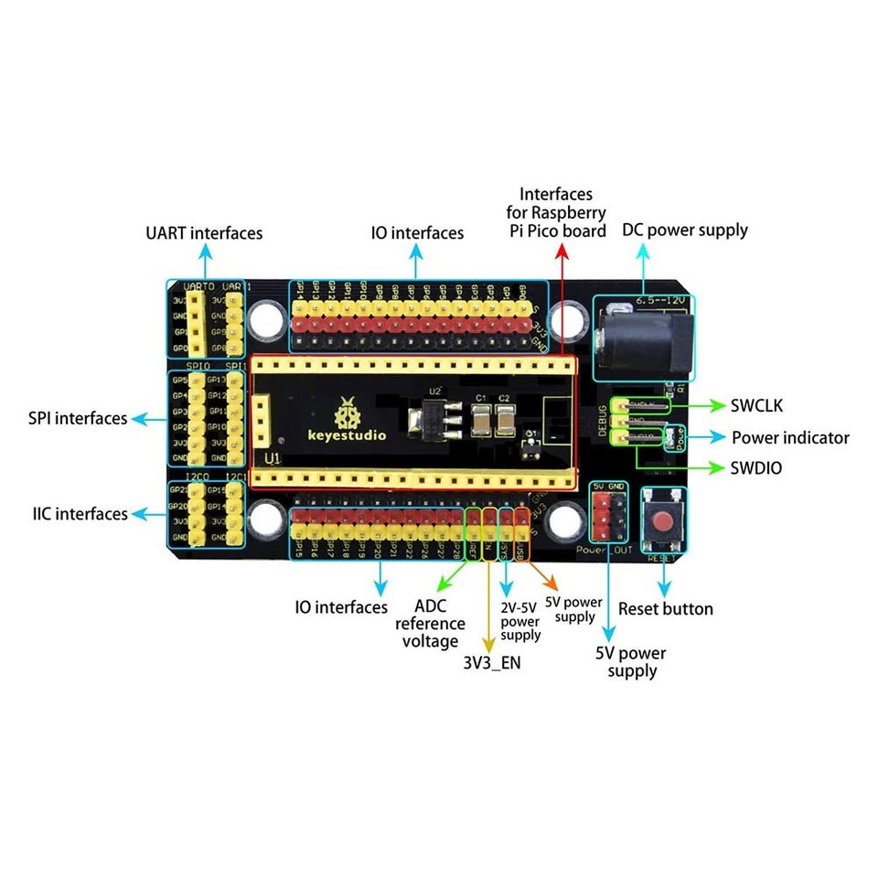 Raspberry Pi PICO Shield Pico Breakout Board for Raspberry Pi Pico/Pico ...