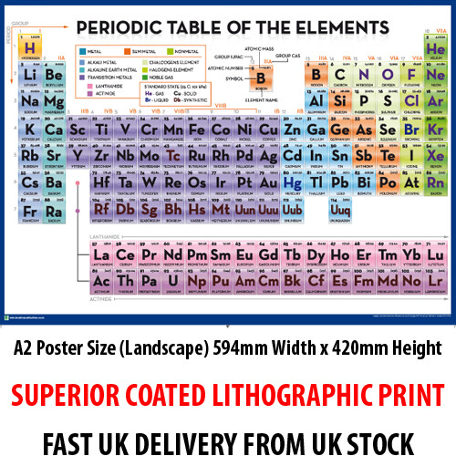 Chalcogens On The Periodic Table