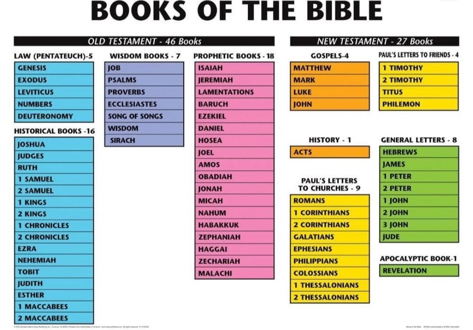 Deluxe USB Audio Bible – KJV 1611 Complete King James Version (RARE ...