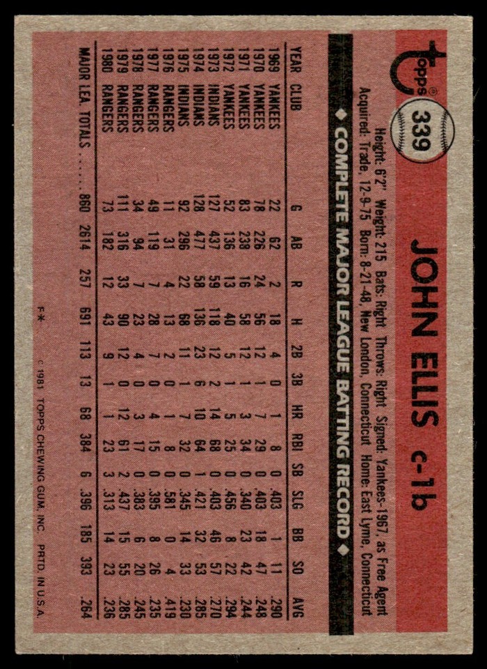 1981 Topps John Ellis Texas Rangers #339 | eBay