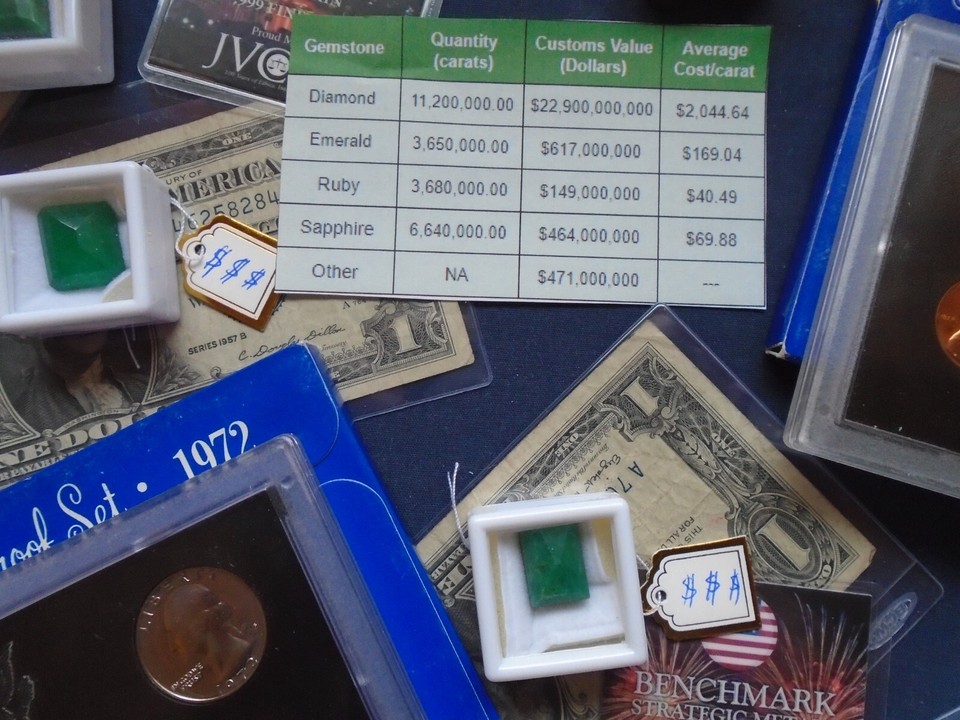 Estate lot Sale- Silver~GOLD, CURRENCY, PROOF COINS, EMERALD- 8 PC ...