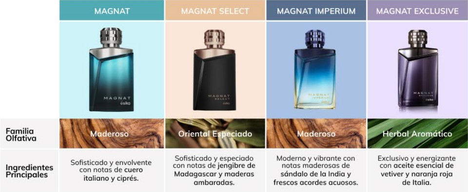 Magnat Exclusive Men Perfume Woodsy Herbal Aromatic Fresh ...