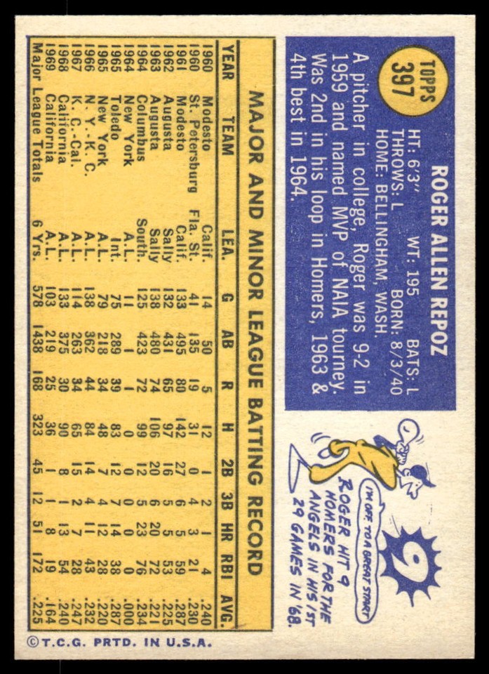 1970 Topps Roger Repoz #397 California Angels Baseball Card | eBay