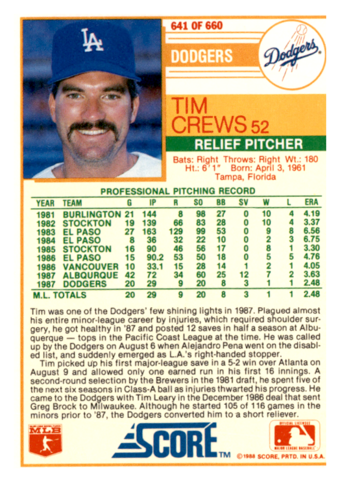 1988 Score #641 Tim Crews EX/NM RC Rookie Dodgers RP ID:66746 | eBay