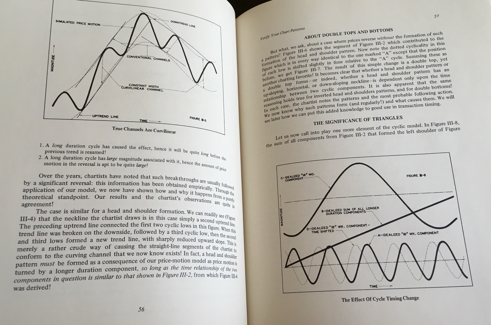 1970 Profit Magic Stock Market Timing J.M. Hurst Wall Street Cycles 1st ...