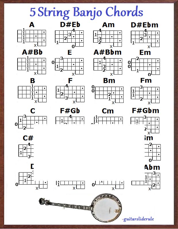 5 STRING BANJO CHORDS REFRIGERATOR MAGNET | eBay