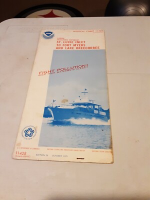 Charts - Navigation Chart