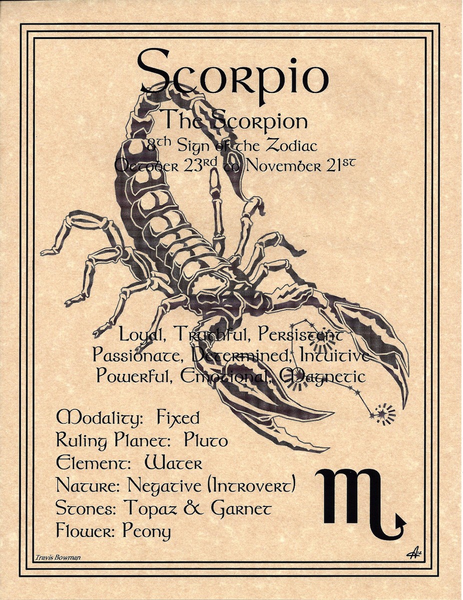 Scorpio zodiac poster - Horoscopeaz.com