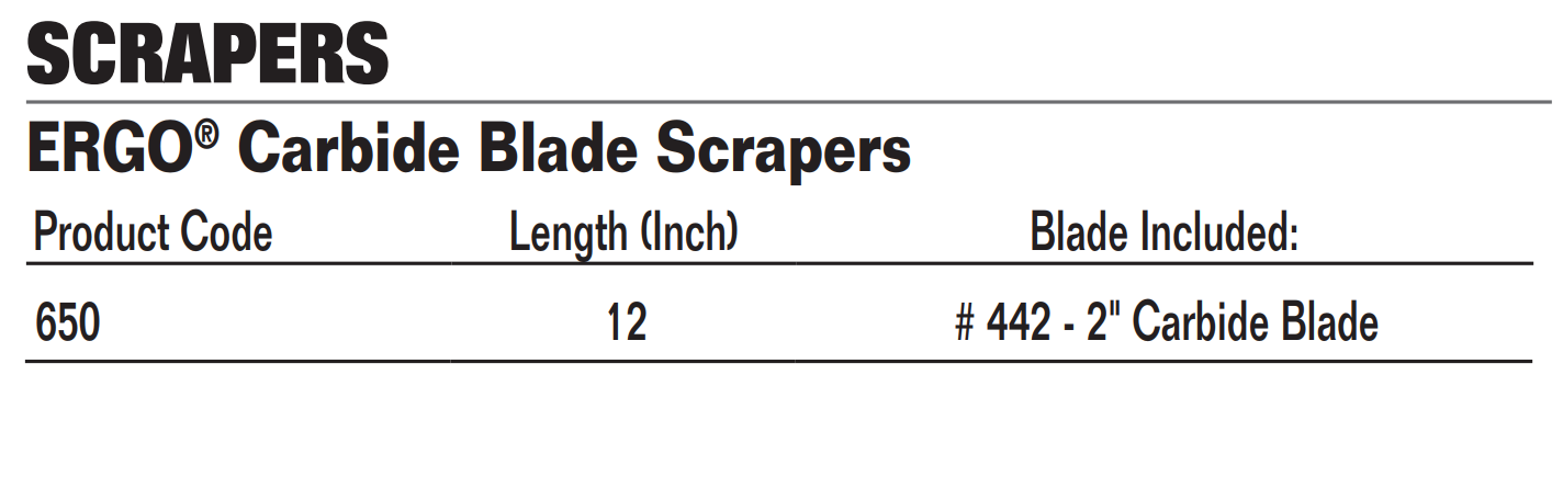 Bahco 650 Scraper Carbide Ergo, 2 inch Double | eBay