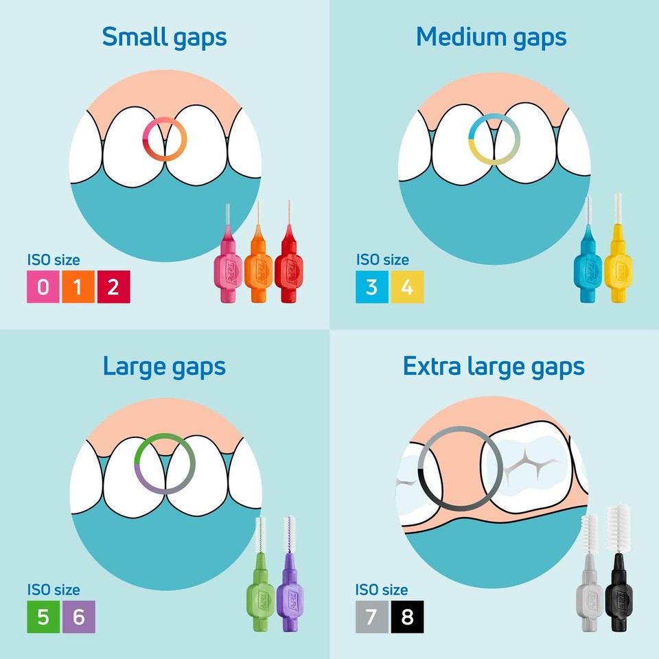 TePe Interdental Brush Original Purple 1,1mm/ISO 6 20pcs efficient ...