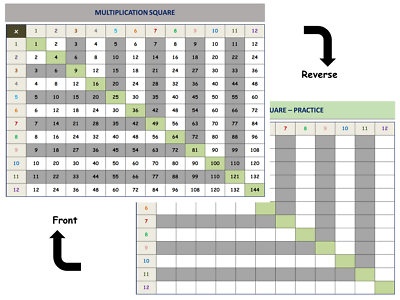 25x25 Multiplication Chart Profile For Printable Multiplication Table
