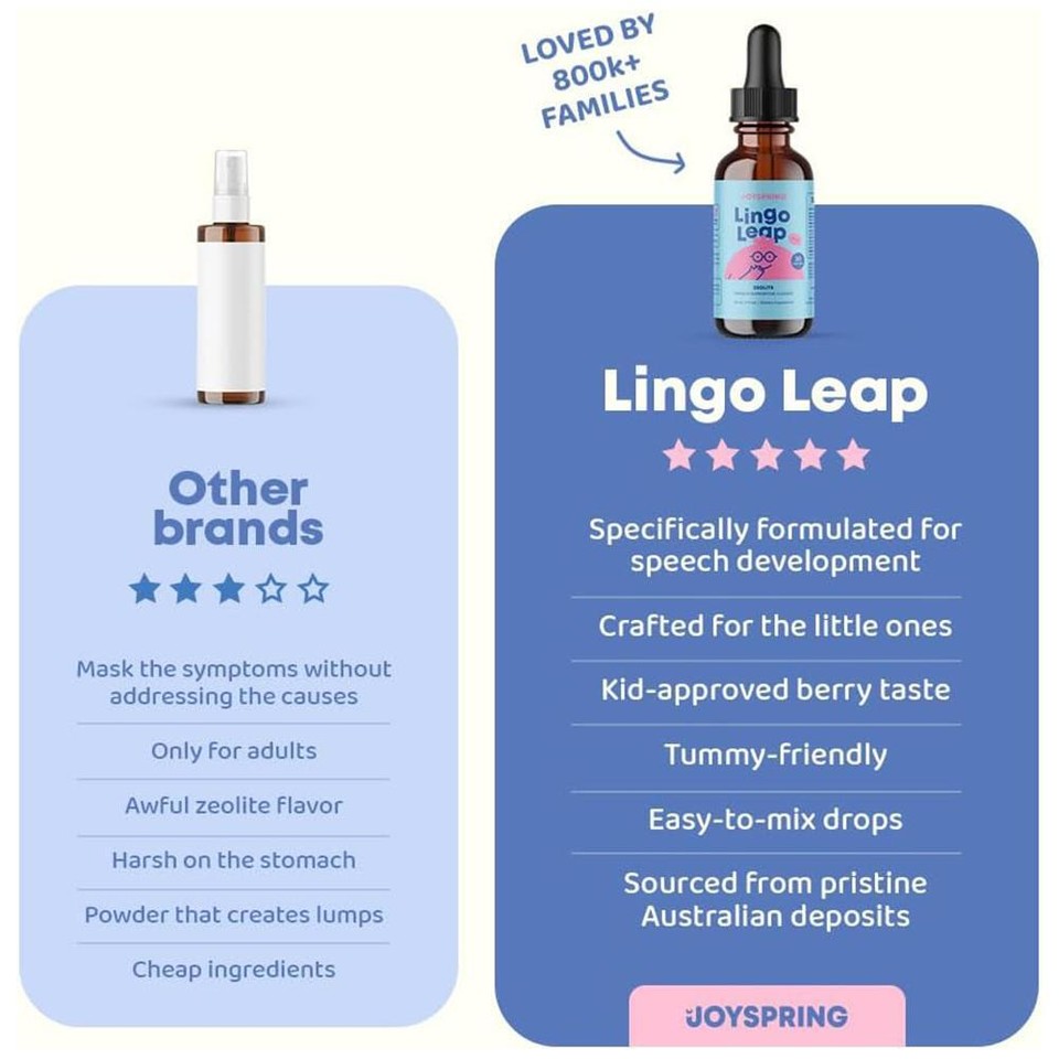 Lingo Leap Children's Drops - Zeolite Detox for Speech Delays Therapy ...
