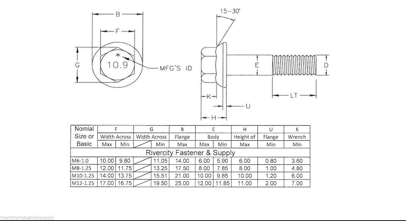 (1) M6-1.0x20 Bolt Small Head Hex M6x20 6mm x 20mm J.I.S. M6x1.0x20 ...