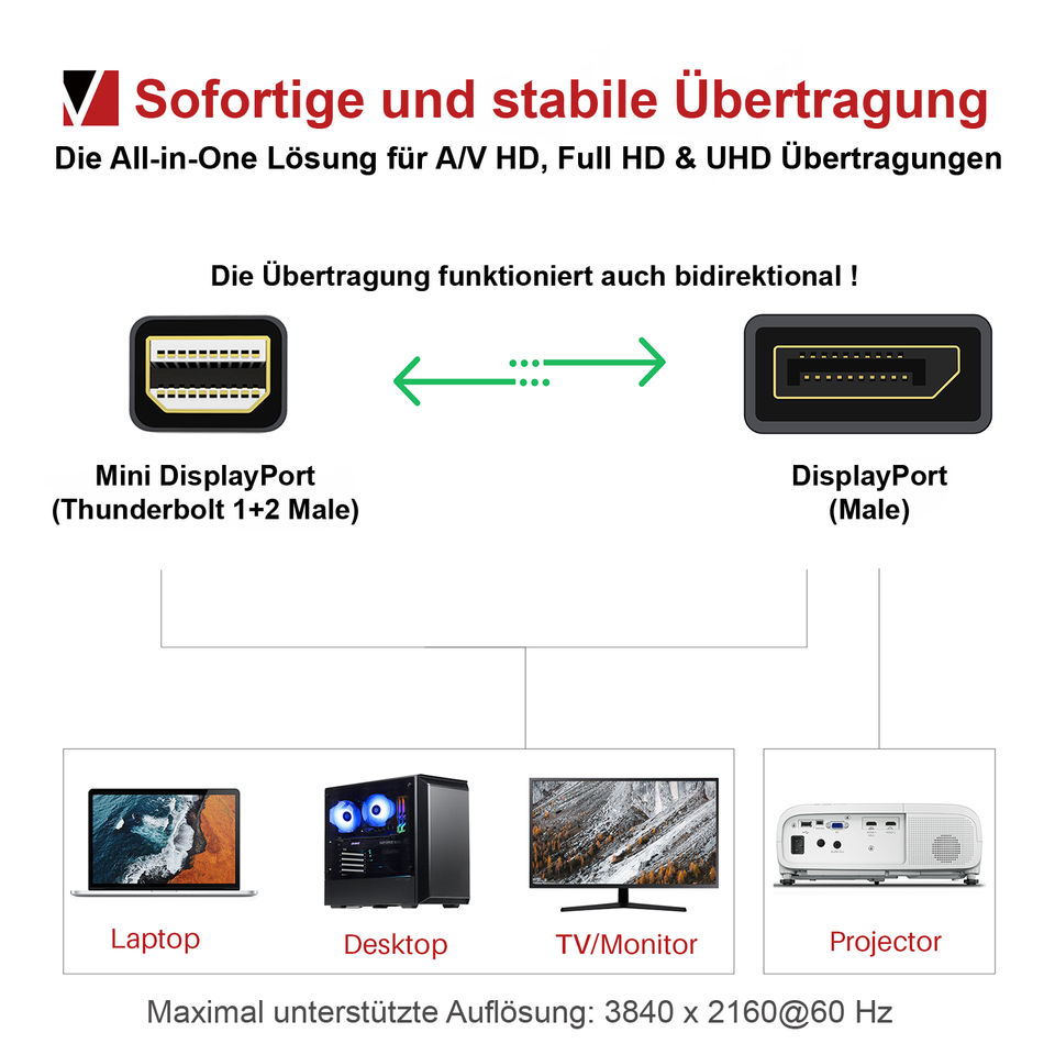 IVANKY Mini DisplayPort zu DisplayPort Kabel Adapter für 4K UHD Apple ...