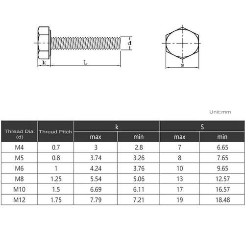 Reverse Thread Hexagon Bolt Left Hand Thread Hex Head Screw A2 ...