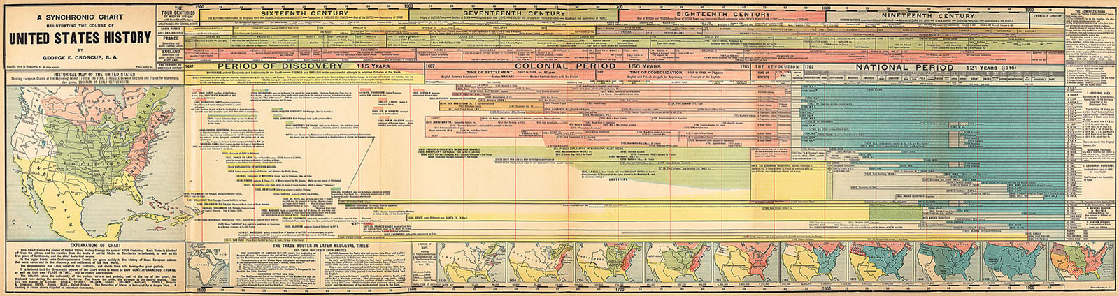 16"x60" Synchronic Chart 1911 Map Illustrating the Course of US History ...