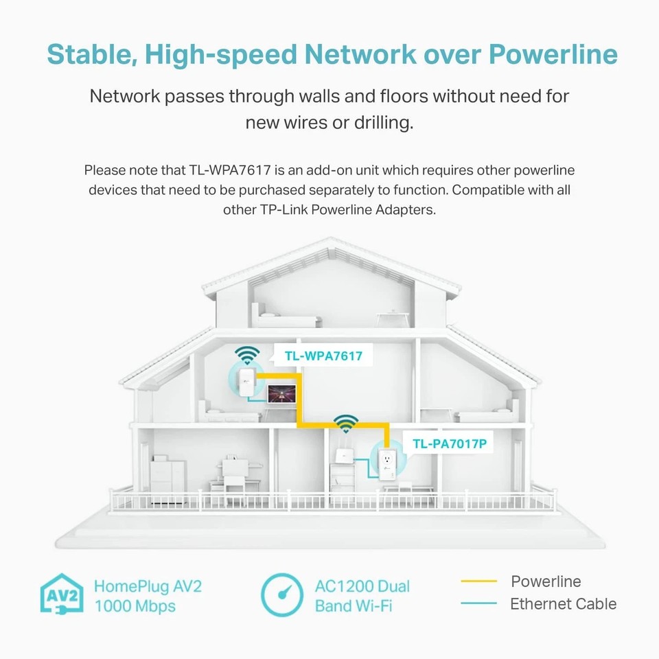 TP-Link Powerline Wi-Fi Extender TL-WPA7617 AV1000 Gigabit Ethernet ...