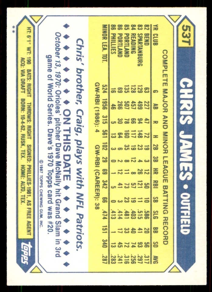 1987 Topps Traded Chris James Baseball Cards #53T | eBay