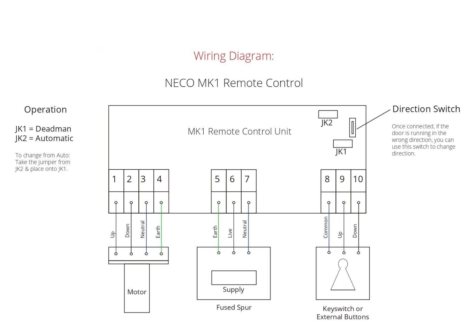 Neco (MK1) Remote Control System Roller Shutters / Garage Doors + 5 ...