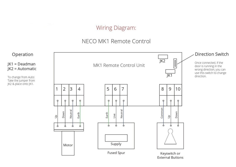Neco (MK1) Remote Control System Roller Shutters / Garage Doors + 5 ...