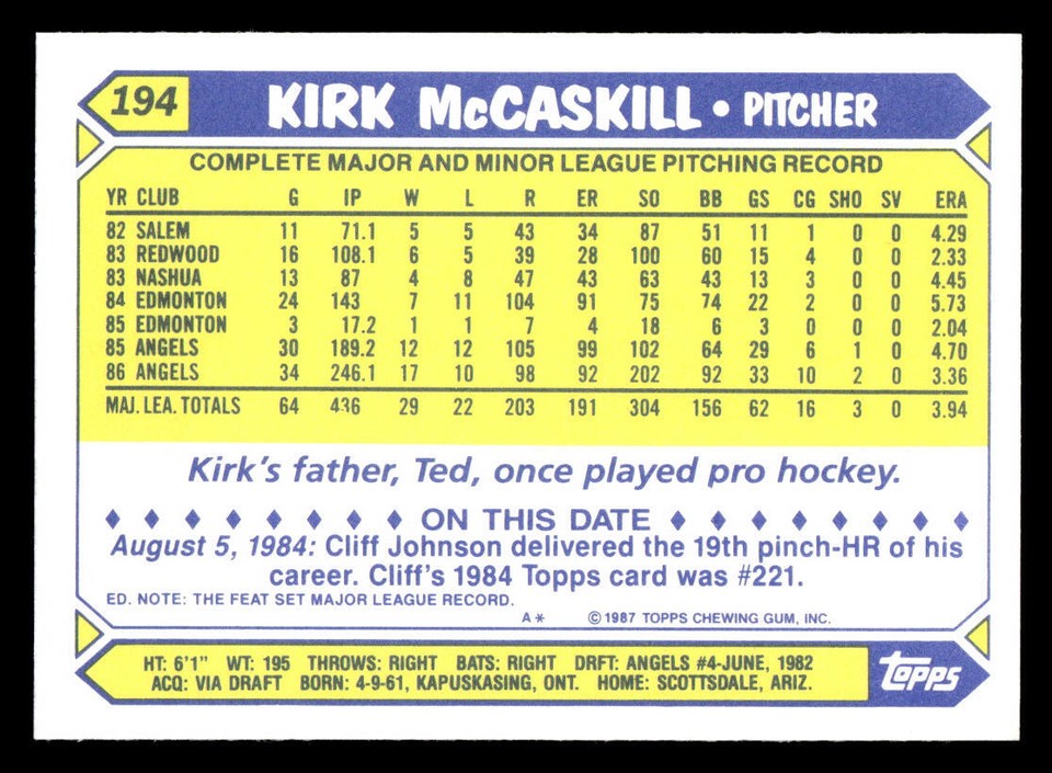 Kirk McCaskill California Angels 1987 Topps Tiffany #194 | eBay