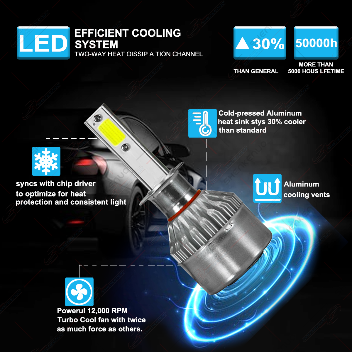 Shenkenuo 6000K White H1 LED Headlight Bulbs Conversion Kit Replace ...