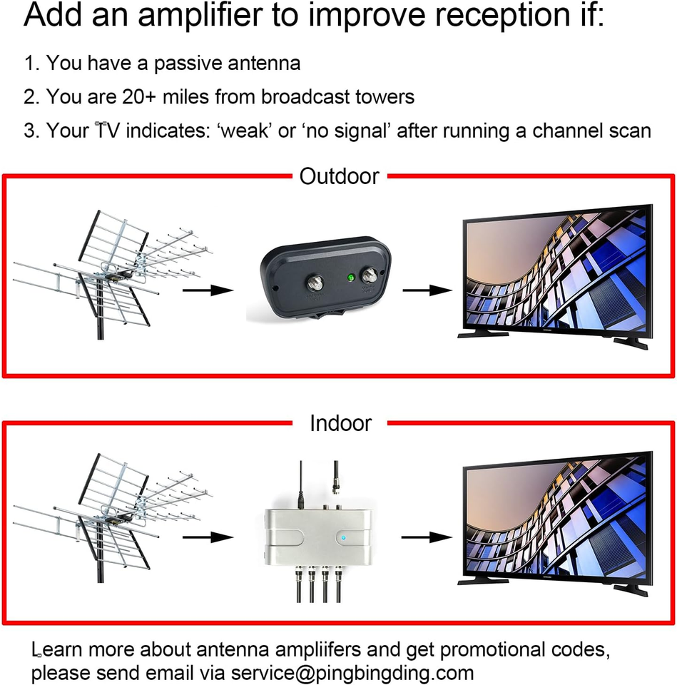 Outdoor TV Antenna, Long Range Digital OTA Antenna for 4K 1080P VHF UHF ...