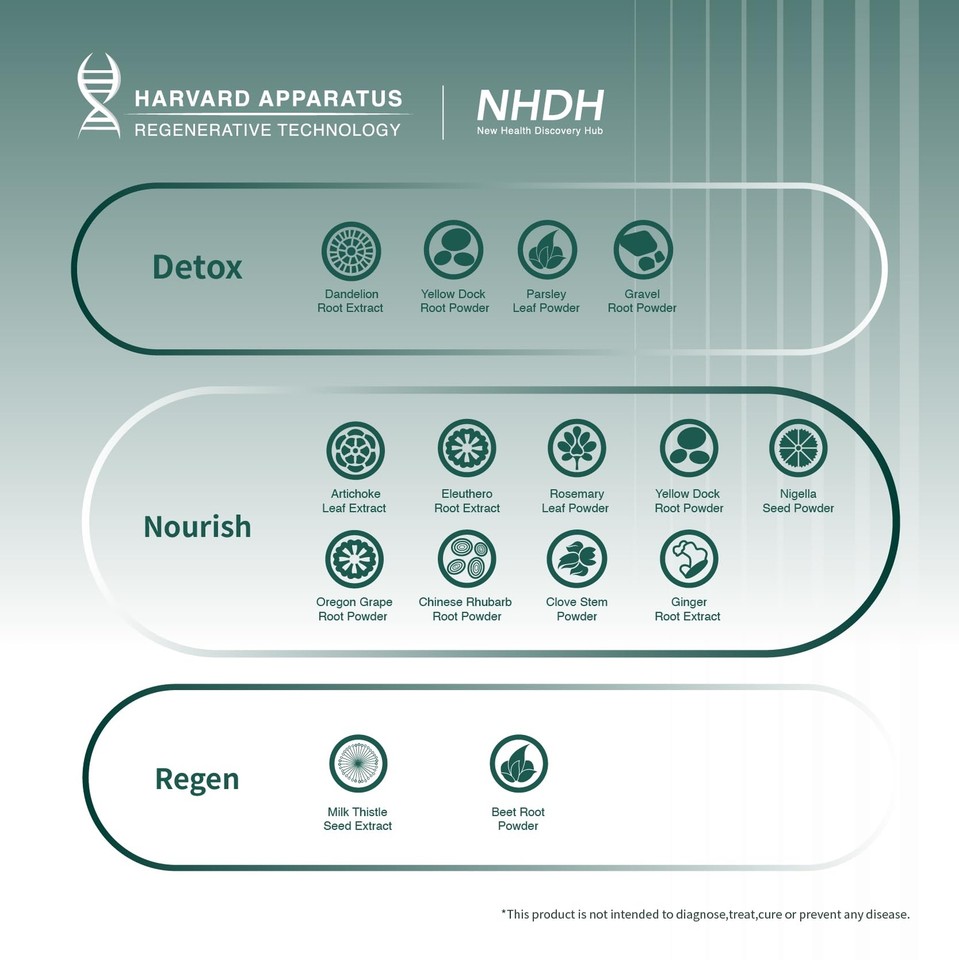 Harvard Apparatus Regenerative Technology Liver Guard 60 Tablets ...