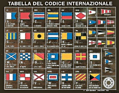 OSCULATI International Code Table On Wooden Board 35.452.89 | eBay UK