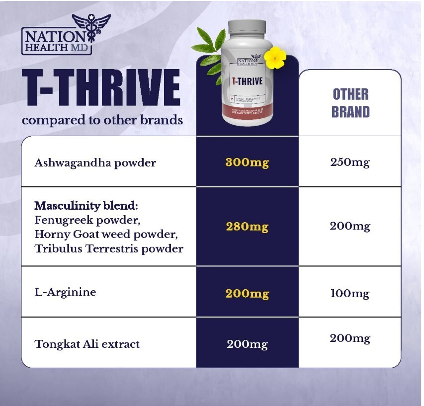 T THRIVE 90 CAPSULES Nation Health Mens Health Supplement SEALED 90 ...