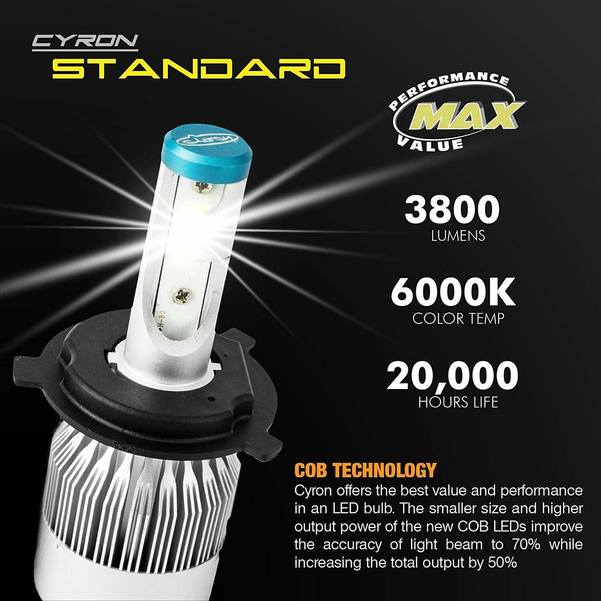 Cyron Led Headlamp Bulbs KOYOSO H1 16000LM 80W LED Headlight Bulbs