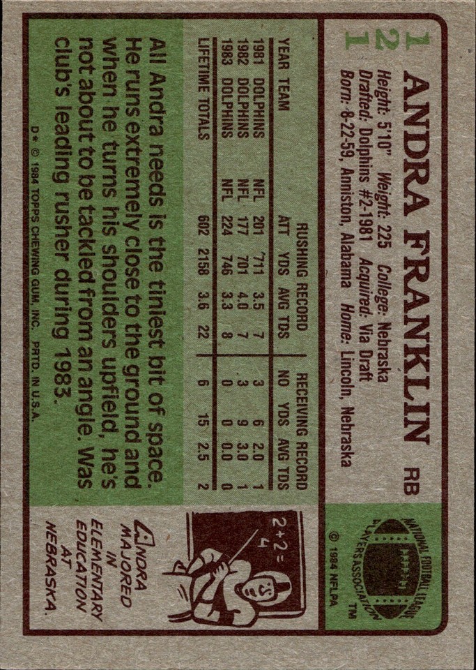 1984 Topps #128 Gerald Small Near mint or better | eBay