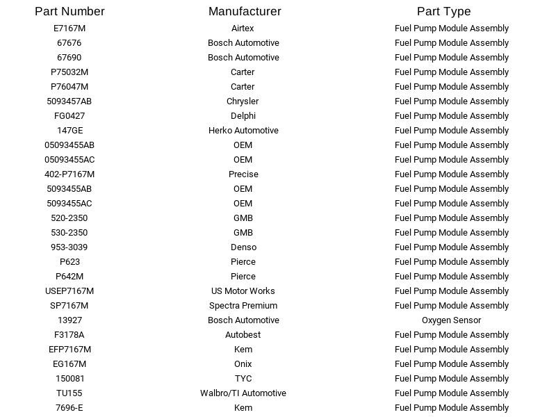 Fuel Pump Module Assembly Bosch 67676 for sale online | eBay