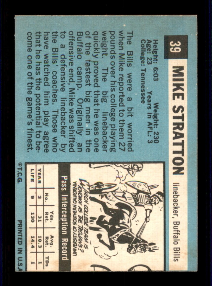 1964 Topps #39 Mike Stratton - Crease Free | eBay