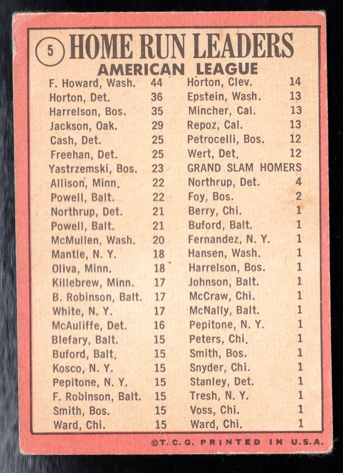 1969 Topps '68 AL Home Run Leaders #5 HOWARD/HORTON/HARRELSON | eBay
