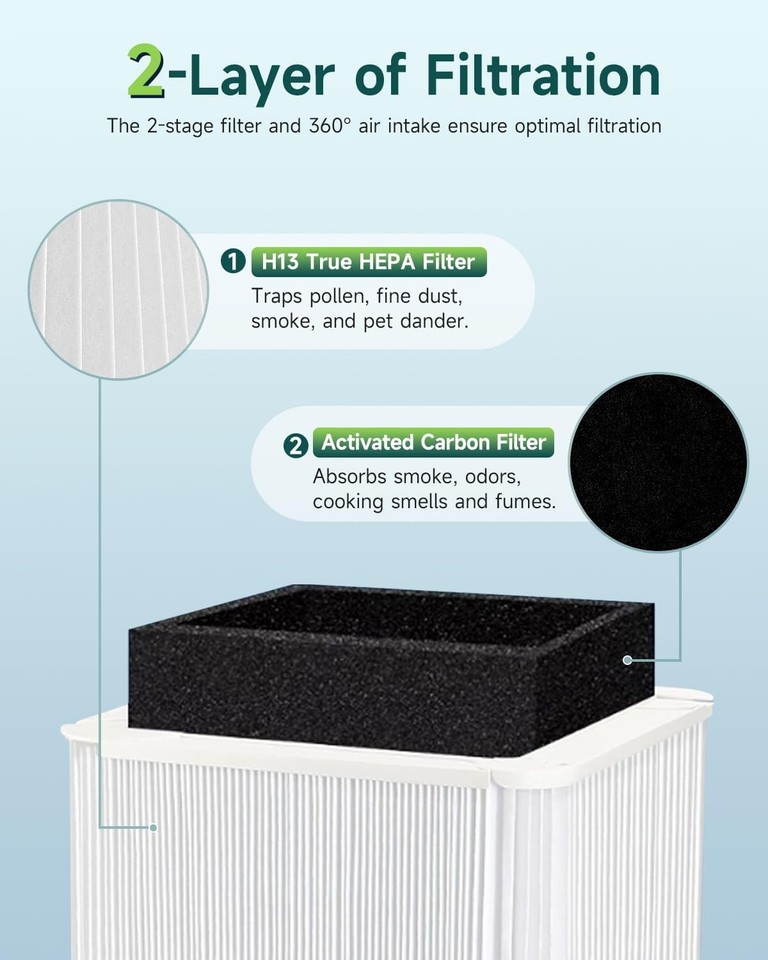 For Blue Pure Air Filter 211+ Replacement Carbon Filter for Blueair Air ...