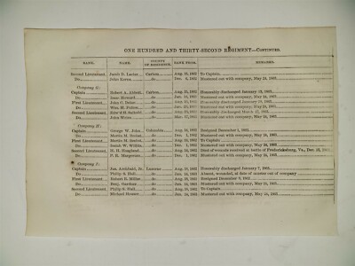 132nd Regiment Pennsylvania Volunteers 1866 Civil War Roster Jacob D ...